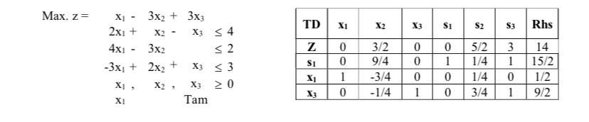 Solved The initial optimal solution of the linear | Chegg.com