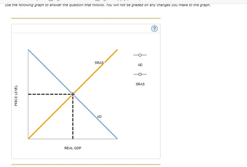 Solved 2. Working with Numbers and Graphs Q2 The following | Chegg.com