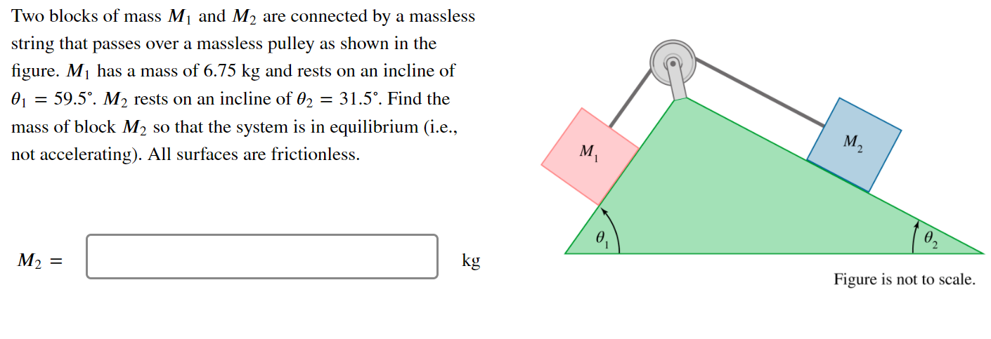 Solved Two Blocks Of Mass M1 And M2 Are Connected By A