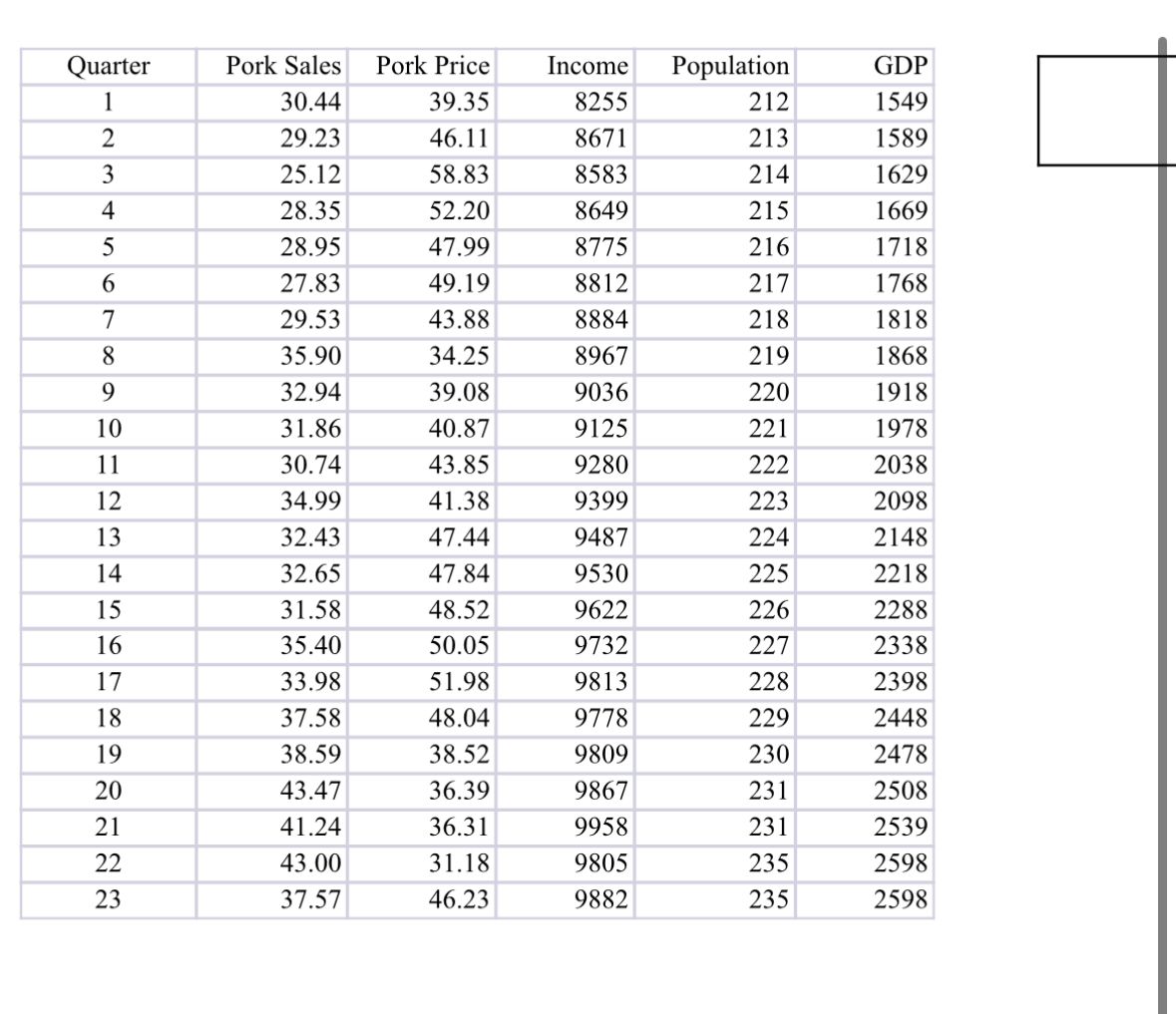 Solved This week, we will practice applying concepts from | Chegg.com