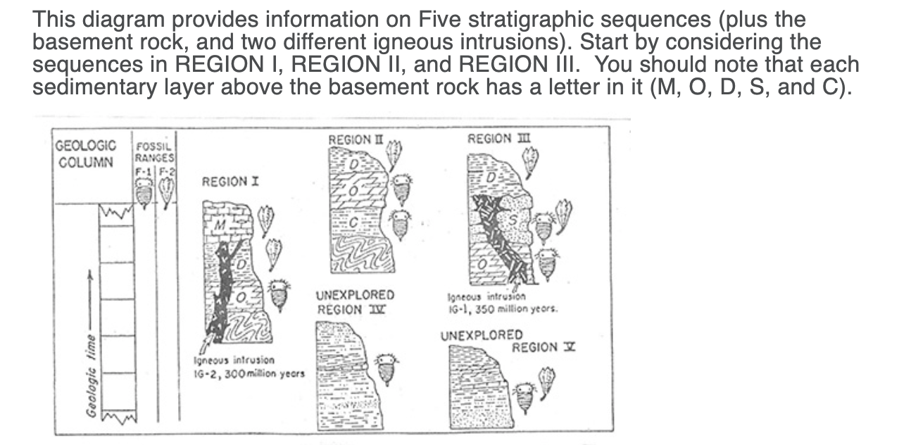 Solved Now we will consider UNEXPLORED REGION IV. In this | Chegg.com