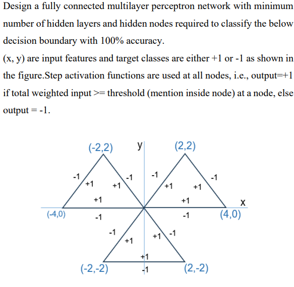 Design a fully connected multilayer perceptron | Chegg.com
