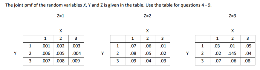 Solved The joint pmf of the random variables X, Y and Z is | Chegg.com