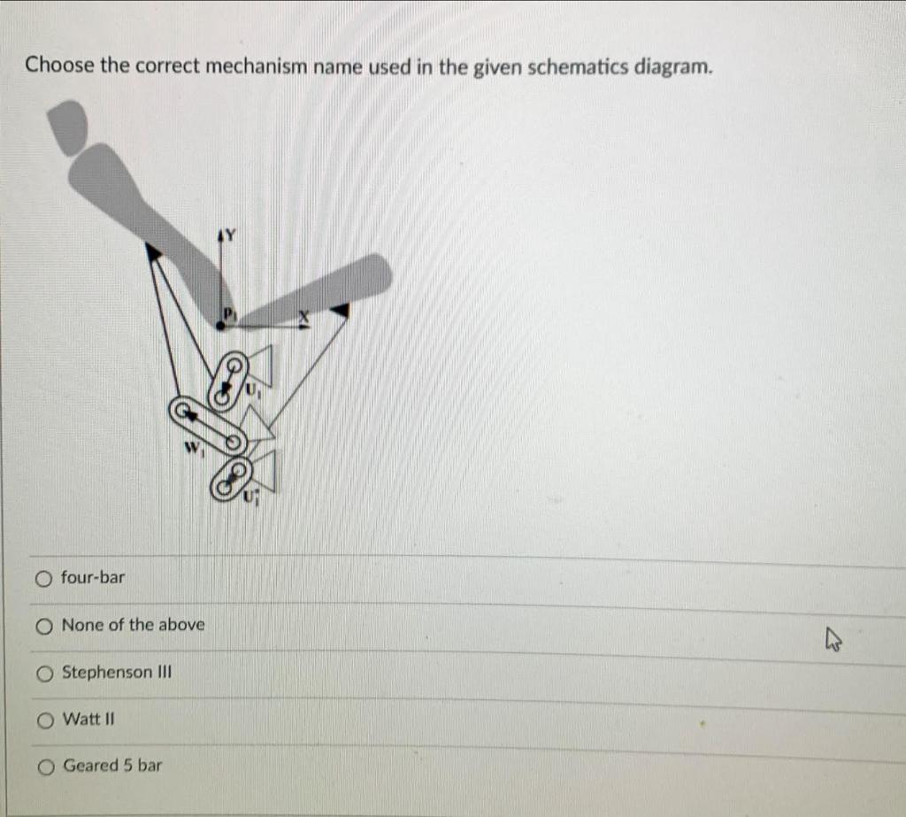 Solved Choose the correct mechanism name used in the given | Chegg.com