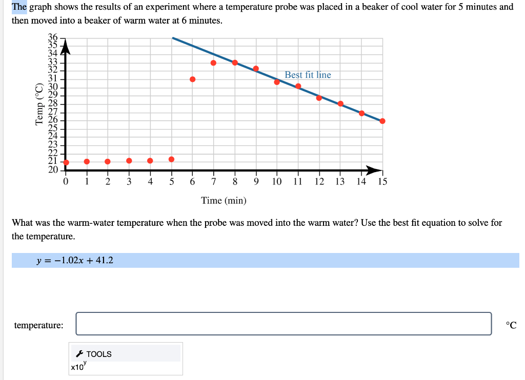 Solved The graph shows the results of an experiment where a | Chegg.com
