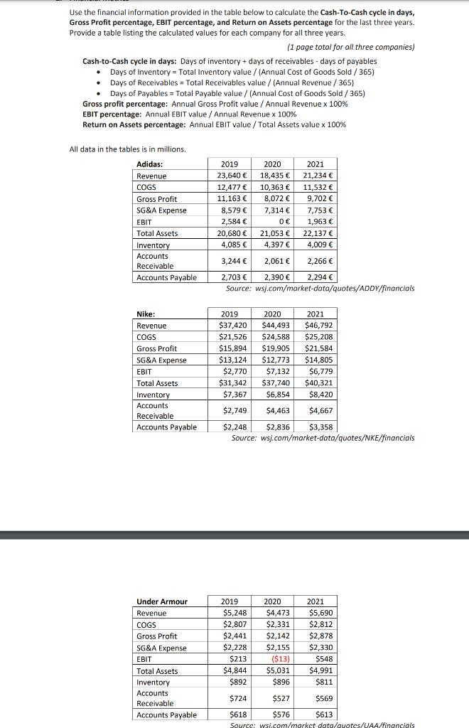 Solved Use the financial information provided in the table | Chegg.com
