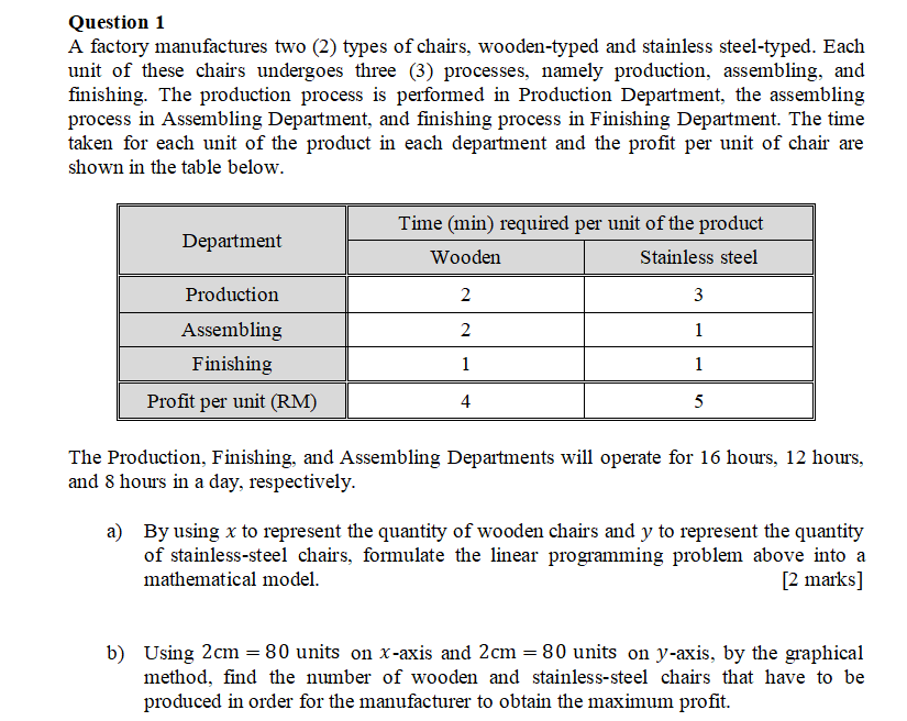 Solved Question 1 A factory manufactures two (2) types of | Chegg.com