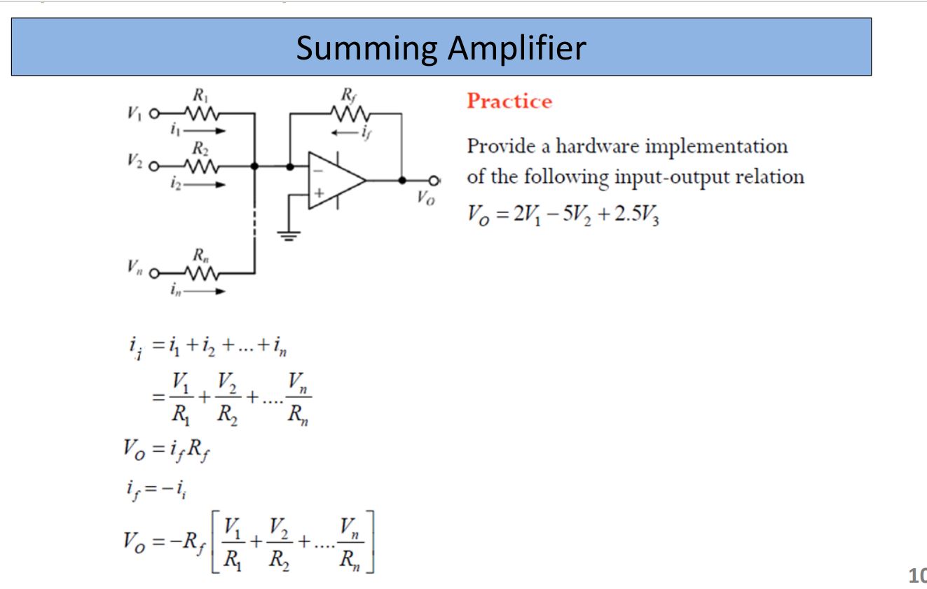 Solved Summing Amplifier Practice Provide a hardware | Chegg.com
