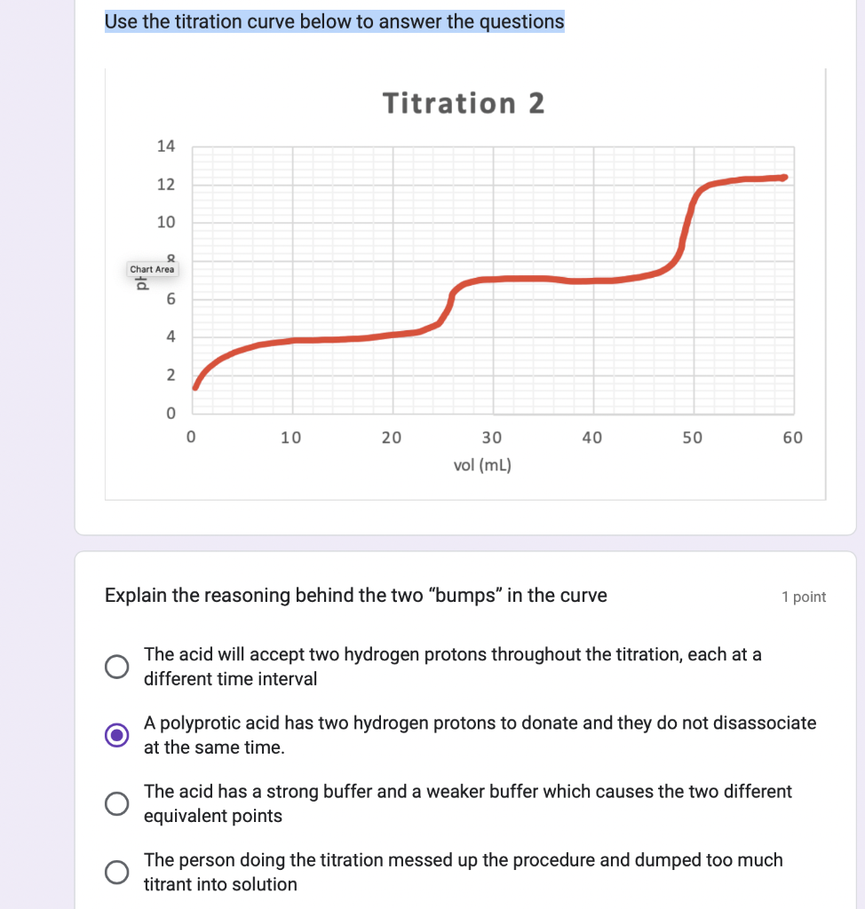 Solved Use the titration curve below to answer the questions | Chegg.com