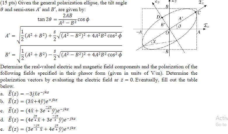 (15 pts) Given the general polarization ellipse, the | Chegg.com