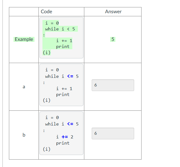 Solved \begin{tabular}{|c|c|c|} \hline & Code & Answer \\ | Chegg.com