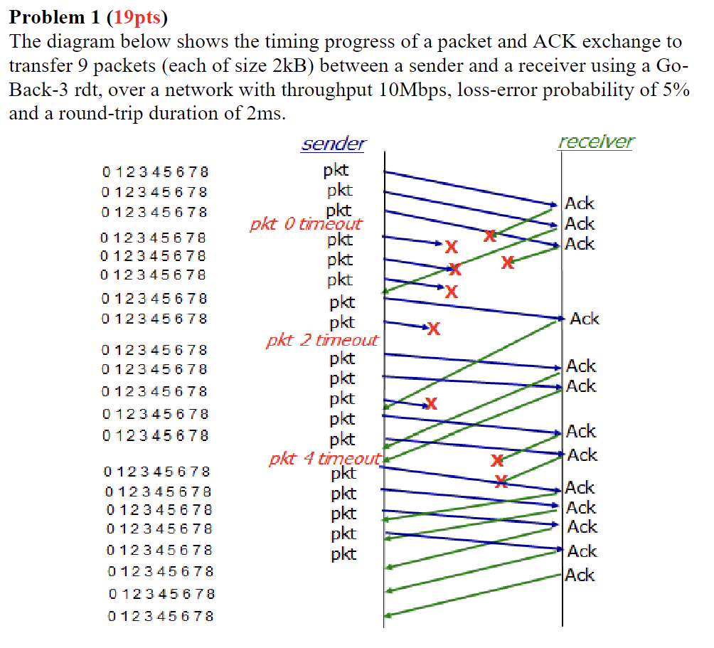 Problem 1 (19pts) The diagram below shows the timing | Chegg.com