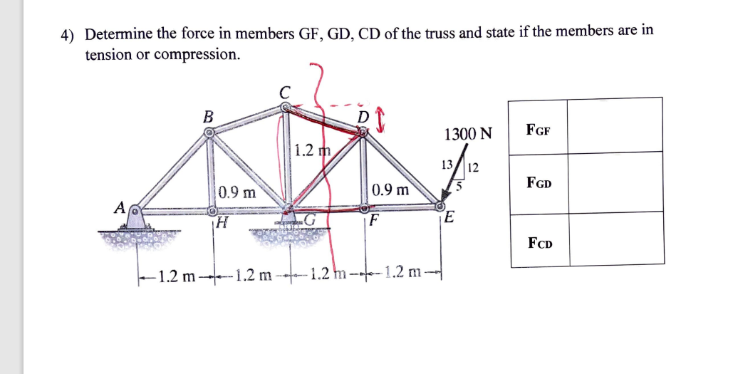 Solved 4) Determine the force in members GF, GD, CD of the | Chegg.com
