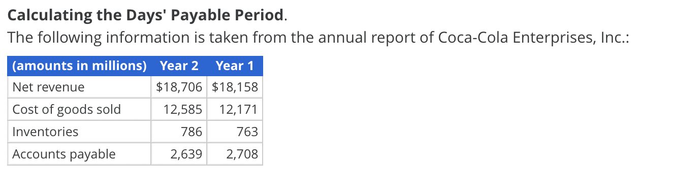 Solved Calculating the Days' Payable Period. The following | Chegg.com