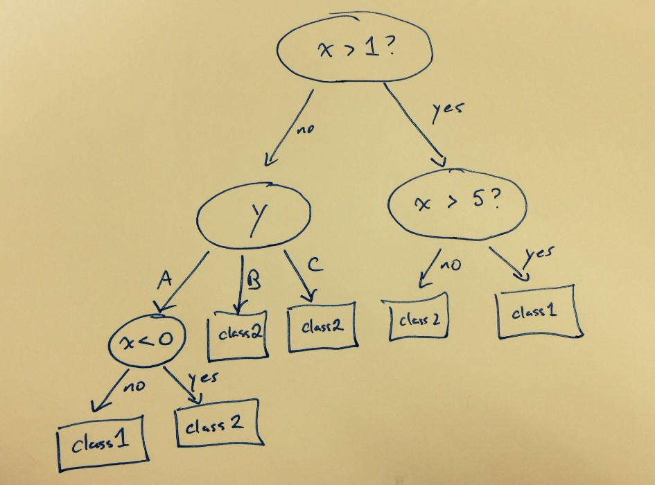 Solved Needing help with creating rules and understanding | Chegg.com