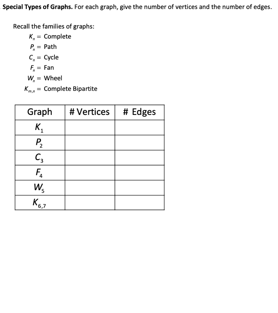 Solved Special Types of Graphs. For each graph, give the | Chegg.com