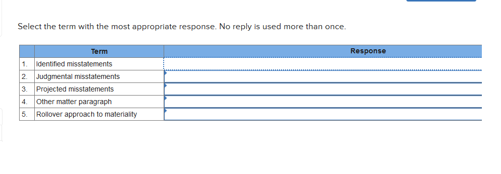 Solved Select the term with the most appropriate response. | Chegg.com