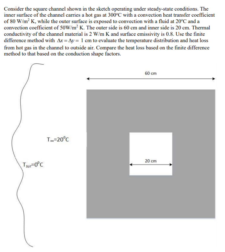 Solved Consider the square channel shown in the sketch | Chegg.com