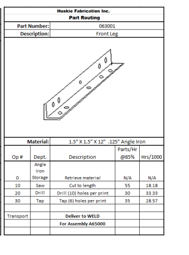 Solved 1. Apply Work Cells! Create only (3) Work Cell Load | Chegg.com