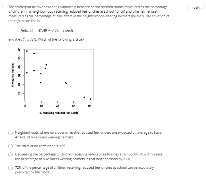 Solved 1 point The scatterplot below shows the relationship | Chegg.com
