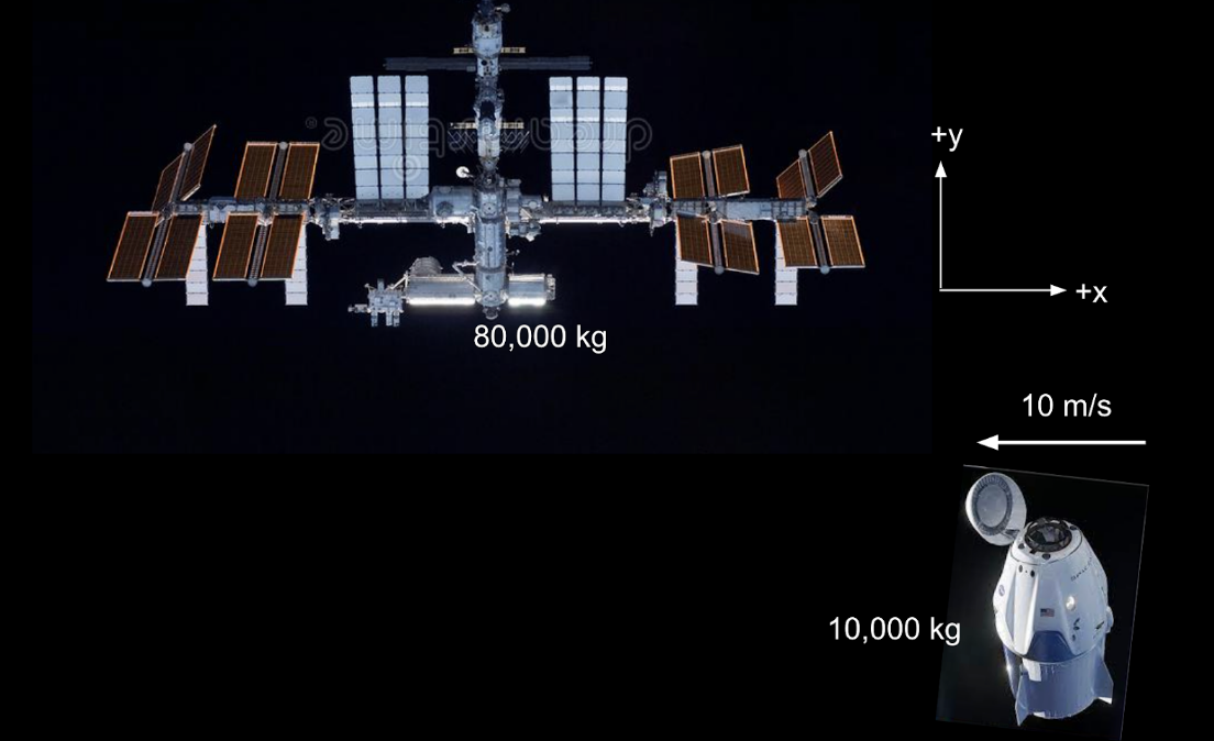 Solved Instructions: Your task is to create a model in | Chegg.com