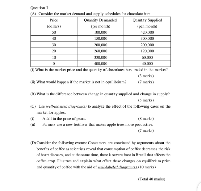Solved 50 40 Question 3 (A) Consider the market demand and | Chegg.com
