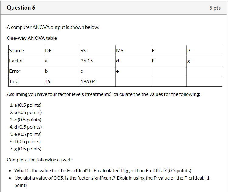 Solved Question 6 5 pts A computer ANOVA output is shown | Chegg.com