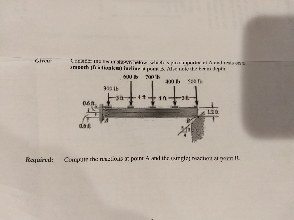 Solved Given: Consider the beam shown below, which is pin | Chegg.com