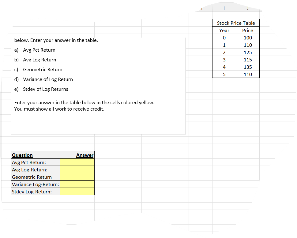 Solved below. Enter your answer in the table. a) Avg Pct | Chegg.com