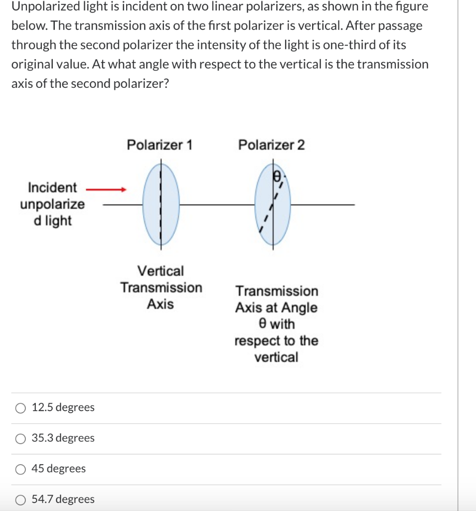 Solved Unpolarized light is incident on two linear | Chegg.com
