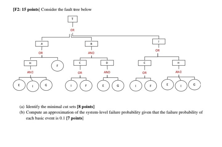 Solved Could I get the answer to this reliability and | Chegg.com