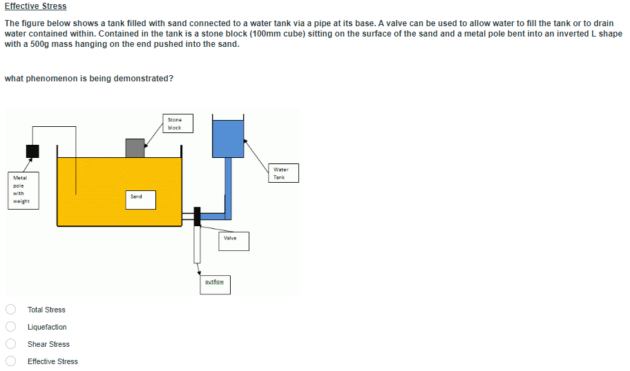 Solved The figure below shows a tank filled with sand | Chegg.com
