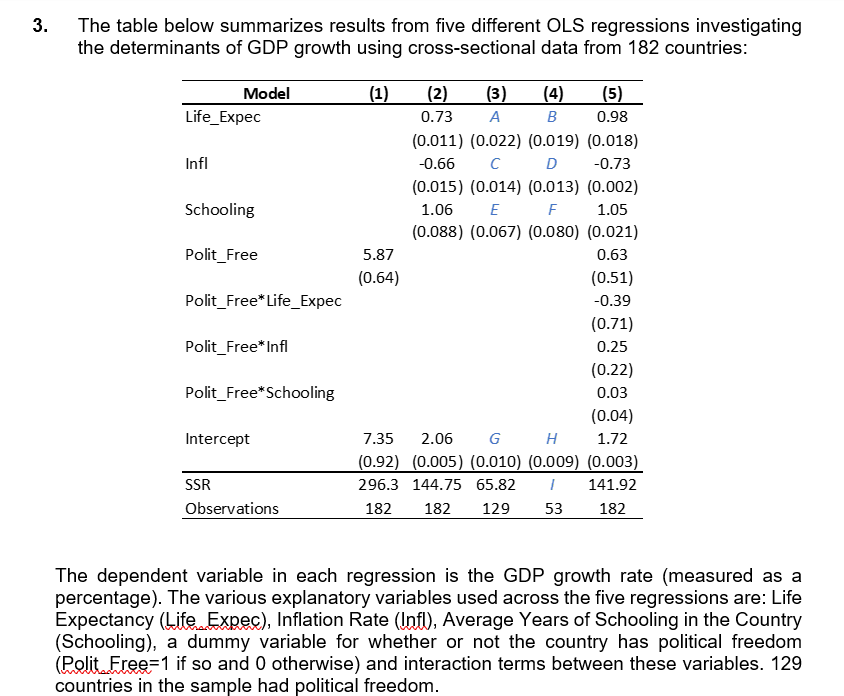 Solved The table below summarizes results from five | Chegg.com