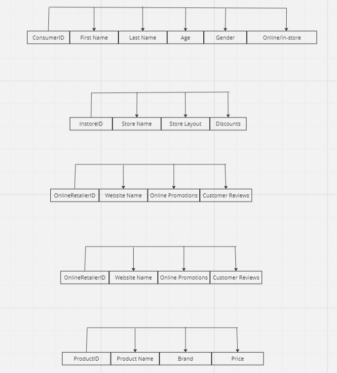 Solved IN detail explain each digram(a) Description of each | Chegg.com