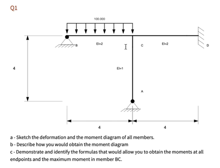 Solved a - Sketch the deformation and the moment diagram of | Chegg.com