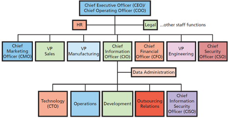 Solved Below is a typical senior level reporting | Chegg.com