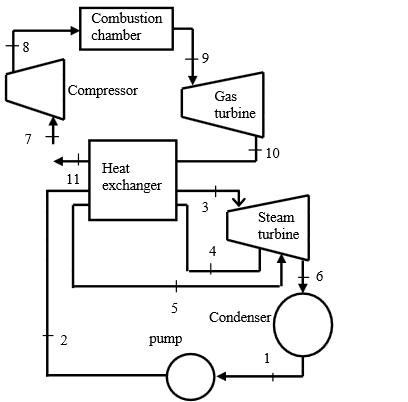 Consider A Combined Gas-steam Power Cycle. The ... | Chegg.com