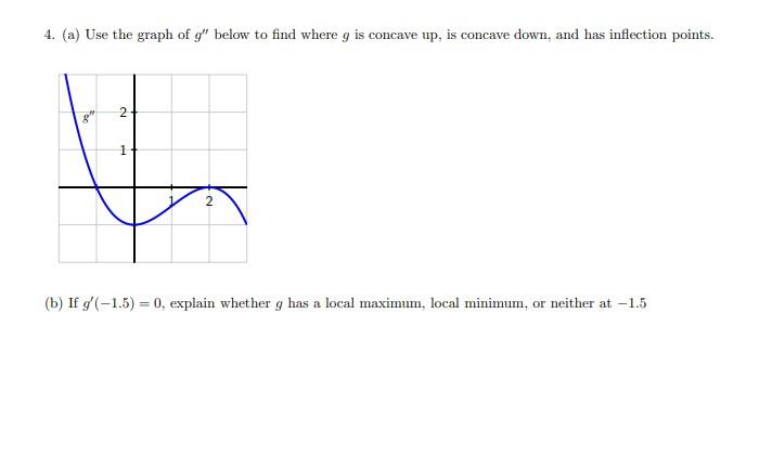 Solved 4. (a) Use the graph of g" below to find where g is | Chegg.com