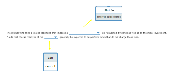 Solved 5. Comparing loads and fees Karen wants to buy shares | Chegg.com