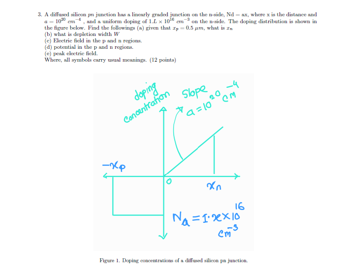 Solved 3. A diffused silicon pn junction has a linearly | Chegg.com