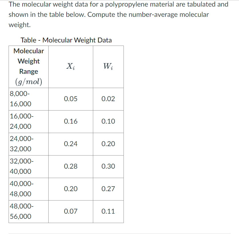 Solved The molecular weight data for a polypropylene | Chegg.com