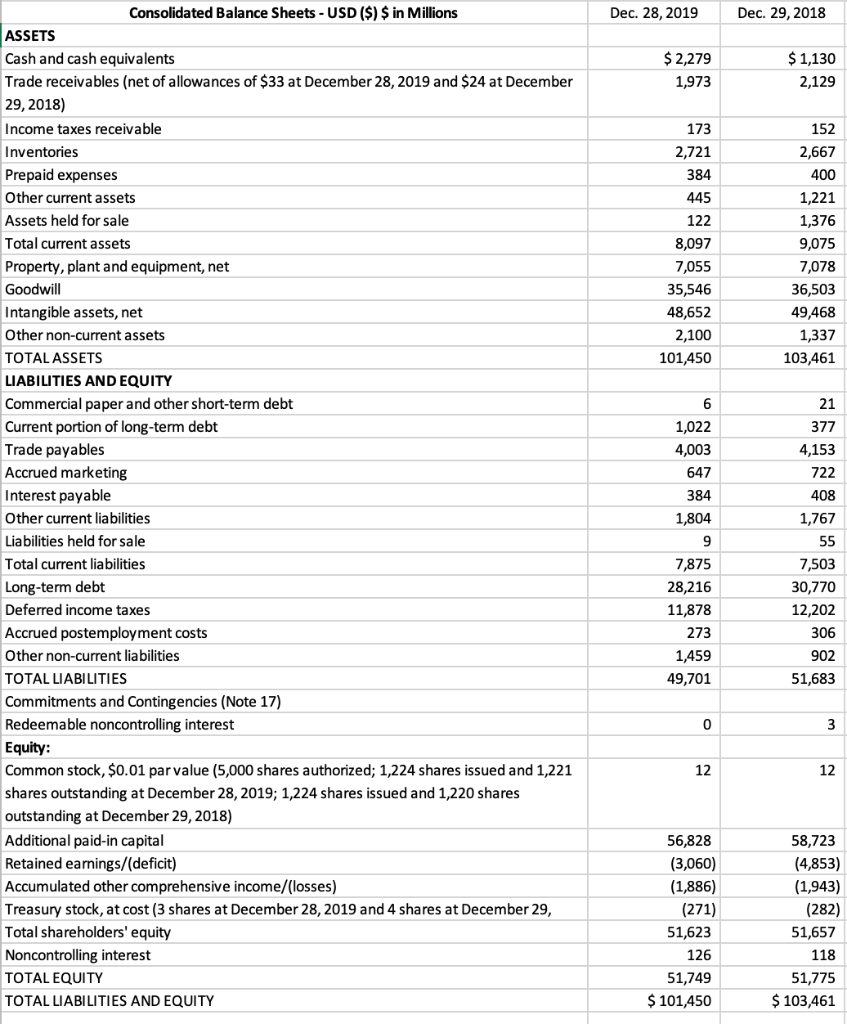 Solved 3 Months Ended Mar. 30, 2019 Dec. 29, 2018 12 Months | Chegg.com