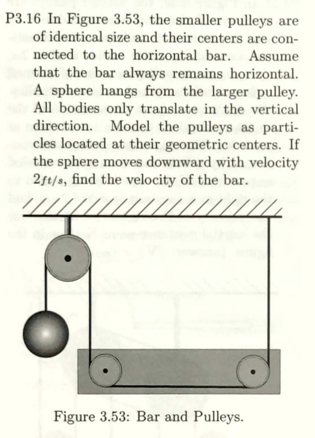 Solved In Figure 3.53, ﻿the smaller pulleys areof identical | Chegg.com