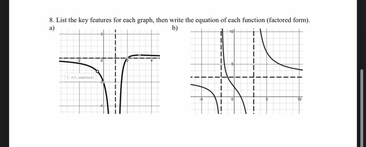 Solved 8. List the key features for each graph, then write | Chegg.com