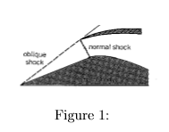 Solved 2. Air enters a two-dimensional supersonic diffuser, | Chegg.com