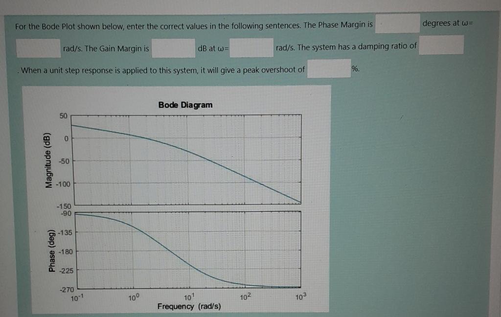 Solved For the Bode Plot shown below, enter the correct | Chegg.com