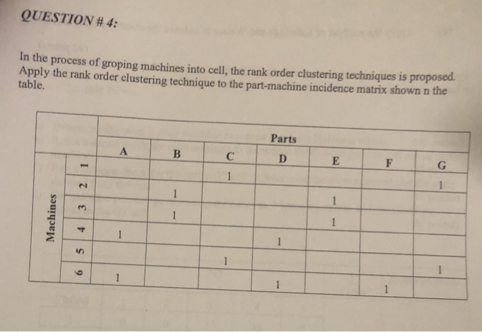 Solved QUESTION # 4: In the process of groping machines into | Chegg.com