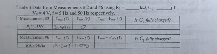 Solved Table 3 Data from Measurements # 2 and #6 using RI | Chegg.com