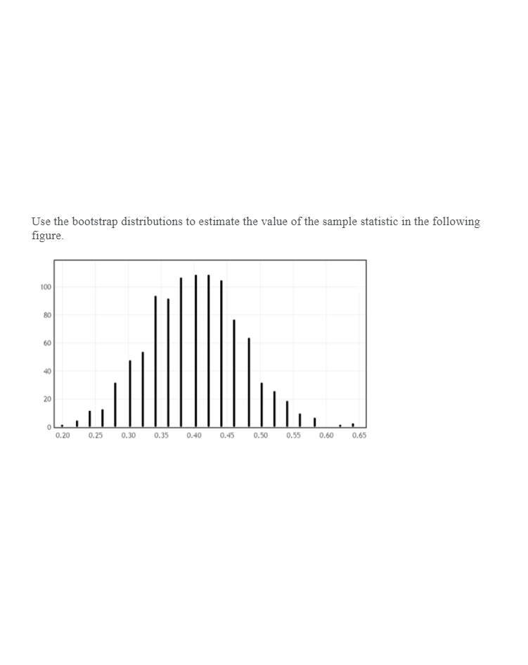 Solved Use the bootstrap distributions to estimate the value | Chegg.com