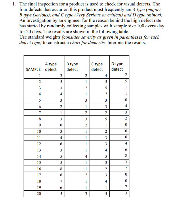 Solved The final inspection for a product is used to check | Chegg.com